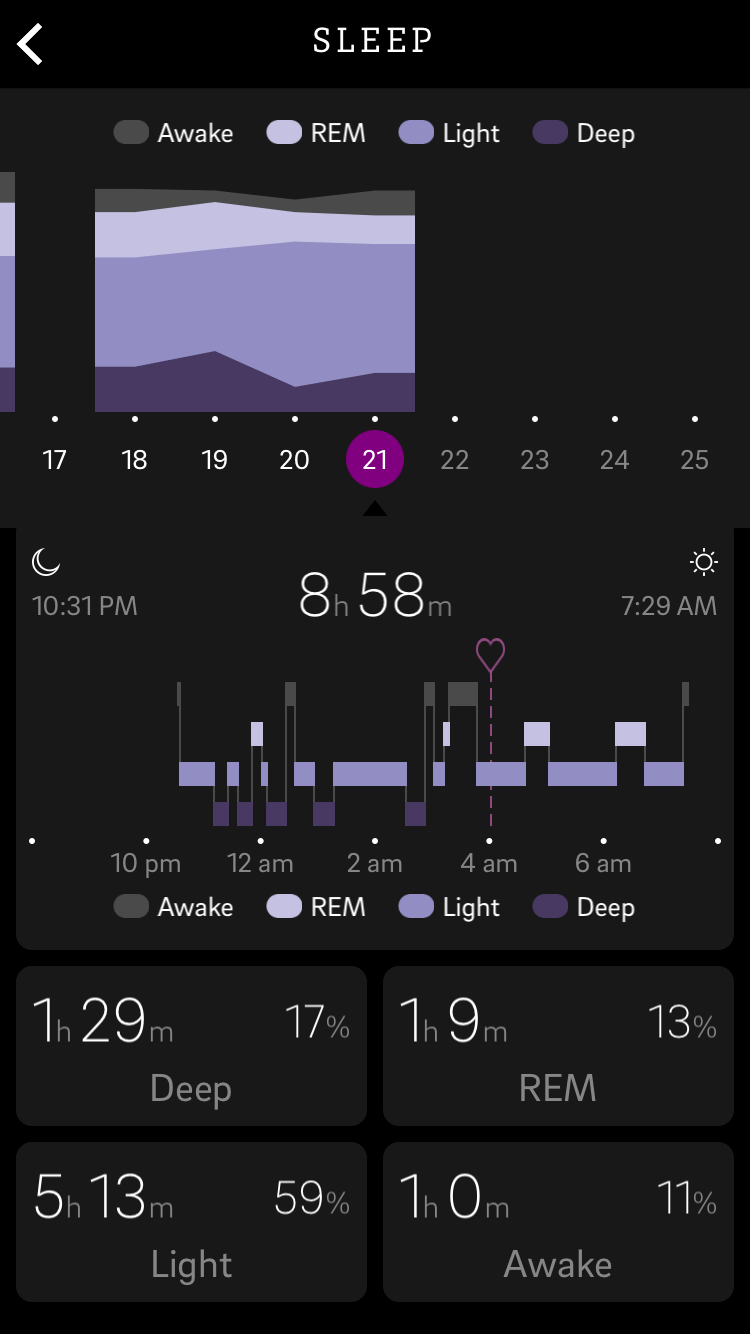How Sleep Cycles Work